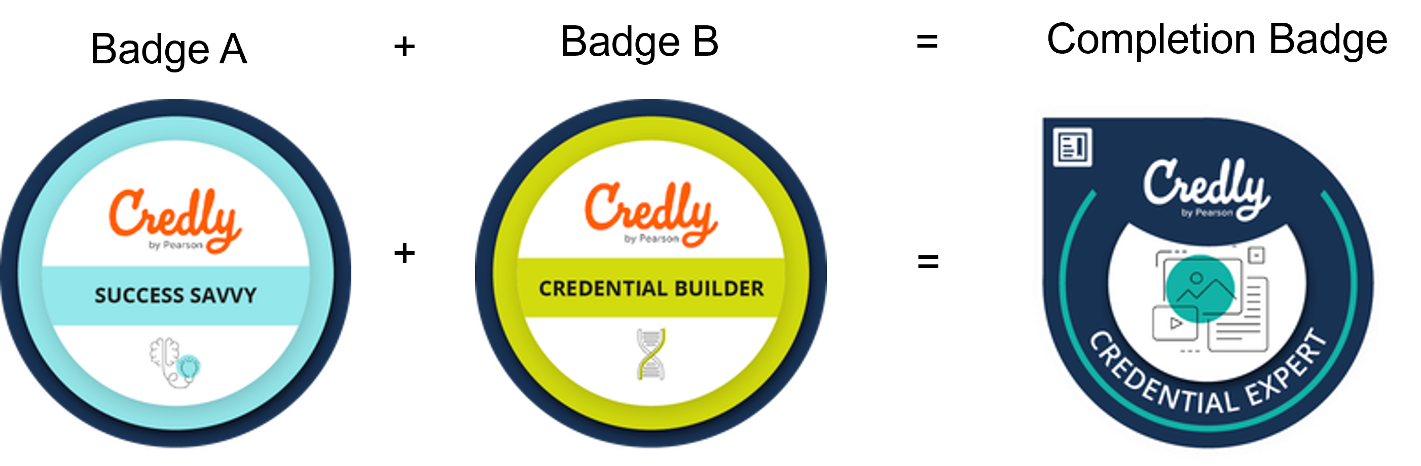 Pathways – Credly, Inc.