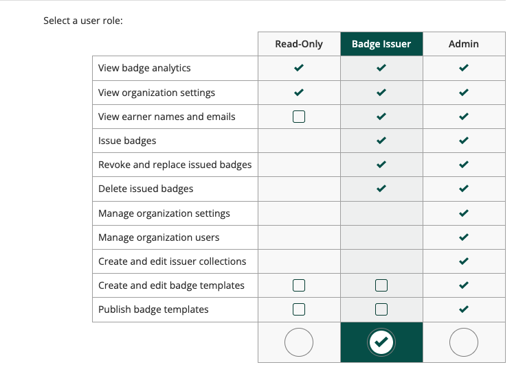 Adding others to your account – Credly, Inc.