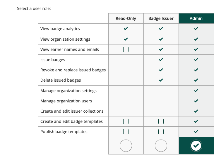 Adding others to your account – Credly, Inc.